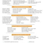 API Instruments – Pyrax